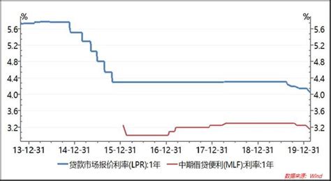 mlf利率是什么意思 mlf通俗意思 mlf是什么意思啊 大山谷图库