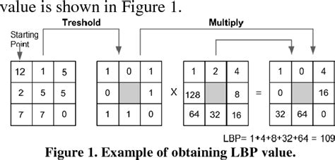 Table 1 From Local Gradient Pattern A Novel Feature Representation