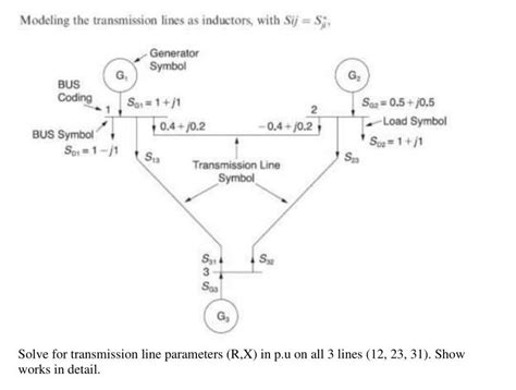 Solved Modeling The Transmission Lines As Inductors With