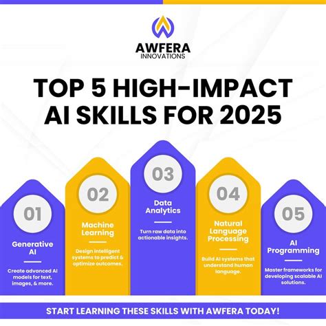 Shanza Khan On Linkedin Ai Ai Awfera Irfanmalik Xevensolution Ai Careerdevelopment