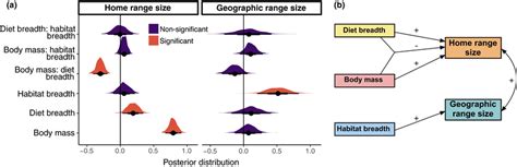 Comparison Of The Effect Sizes Based On 1600 Posterior Samples A From