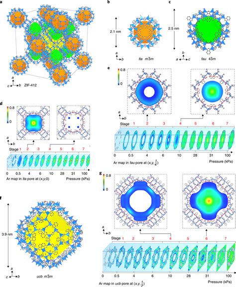 Ar Adsorption Behaviour In The Individual Pores Of Zif 412 A Crystal
