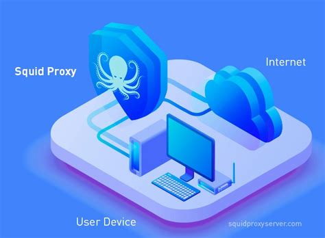 Squid Proxy Server Và Bài Toán ứng Dụng