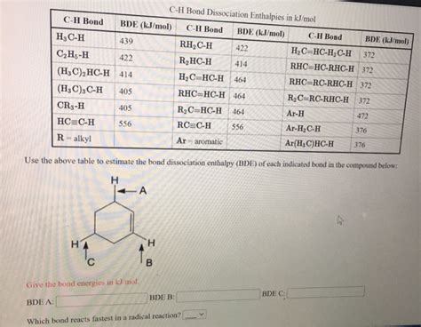 Solved C H Bond Dissociation Enthalpies In Kj Mol C H Bond