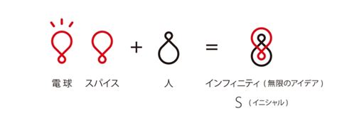 Spideaについて Spidea スパイディア