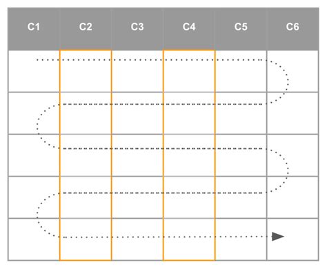 Workspace Blueprint GoodData Classic