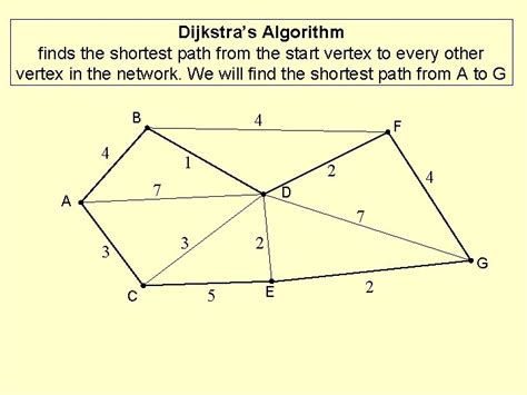 Shortest Path Dijkstras Algorithm Finds The Shortest Path