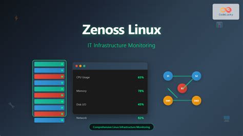 Checkmk Linux Complete Guide To Nagios Based System Monitoring