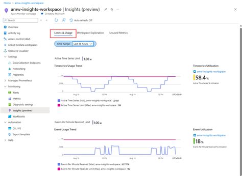 public preview metrics usage insights for azure monitor workspace