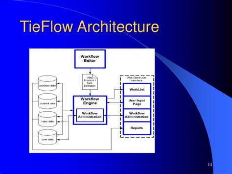 Ppt Tieflow Workflow Toolkit Process Definition Xml Powerpoint