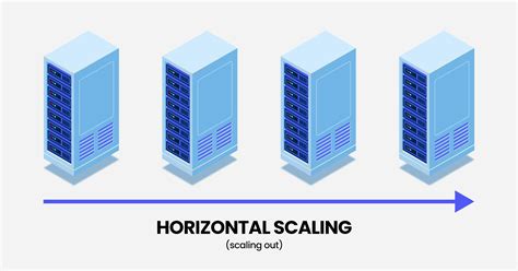 Horizontal Vs Vertical Scaling What Is The Best For You