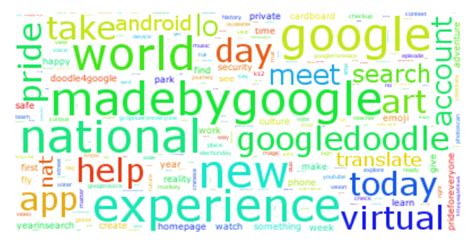 Brand Posts Python Social Media Analytics Book