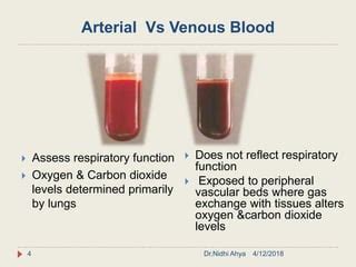 Abg Analysis Pptx