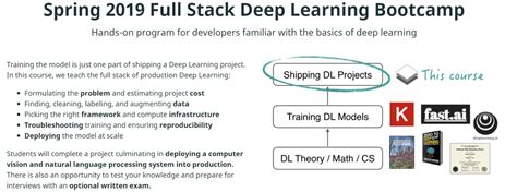 【自學資源】線上python 機器學習8個免費教學資源整理 Ntu Solvers Pro