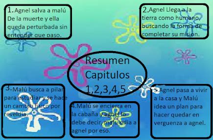 Resumen de capítulos
