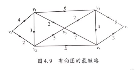 matlab图论工具箱中shortestpath和graphshortestpath graphshortestpath没有了 csdn博客