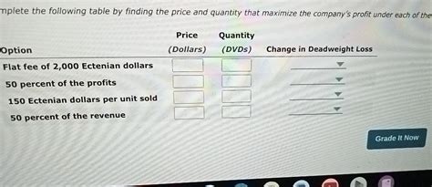 Solved Mplete The Following Table By Finding The Price And