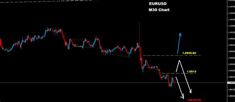 Eurusd 2016 10 21 Orbex Forex Trading Blog