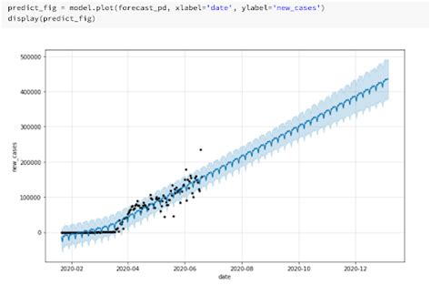 How To Quickly Develop And Manage Hundreds Of ML Models To Pivot Your Organization Using Azure