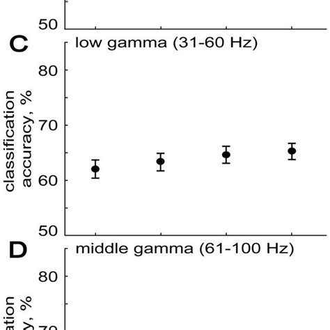 Example Local Field Potential Lfp And Spike Records Vs Contrast Lfp Download Scientific
