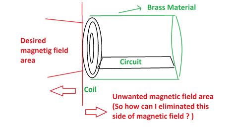 Restriction Magnetic Field Of Coil Sensors Forum Sensors TI E2E