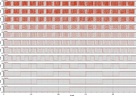 DC Simulation Output Of The Bit ADC Download Scientific Diagram
