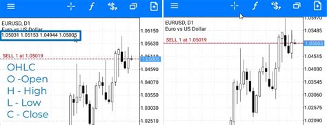 How To Use The Metatrader 5 Mobile Android App Get Know Trading
