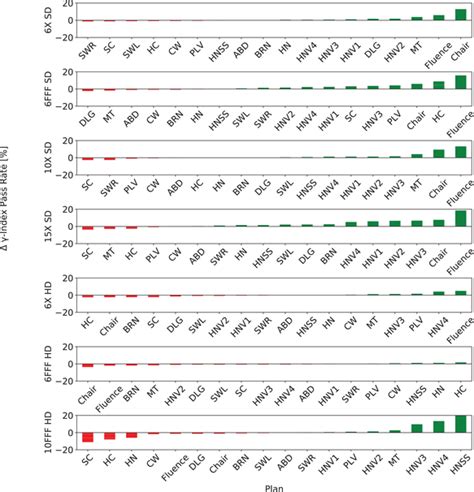 Each Pane Represents Nominal Beam Energy And Multileaf Collimator Download Scientific Diagram