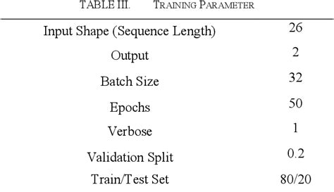 Table Iii From Performance Comparison Of Multiple Supervised Learning Algorithms For Youtube