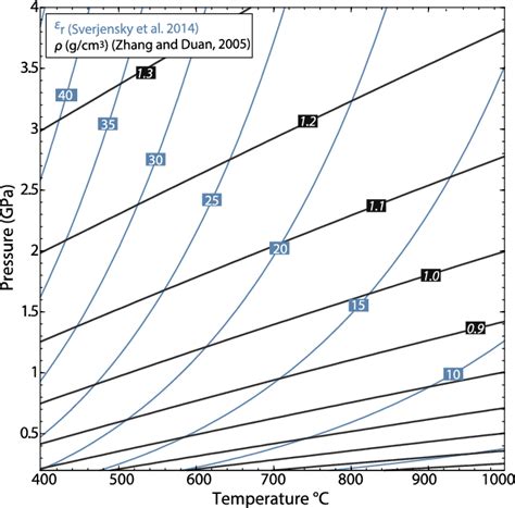 Figure 1 From The Solubility Of Rocks In Metamorphic Fluids A Model