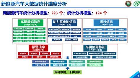 北理工刘鹏：新能源汽车大数据与运行安全 北京理工大学电动车辆国家工程研究中心