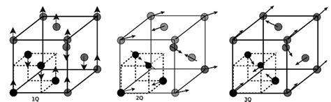 21 Different Magnetic Structures In Fcc Lattice For L1 0 Magnetic