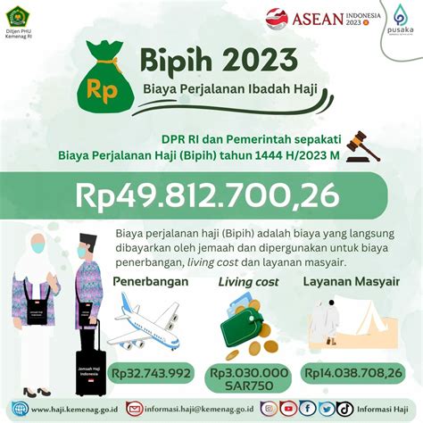 Rapat Panja Kemenag DPR Biaya Haji 2023 Dibayar Per Jamaah Rp49 8 Juta