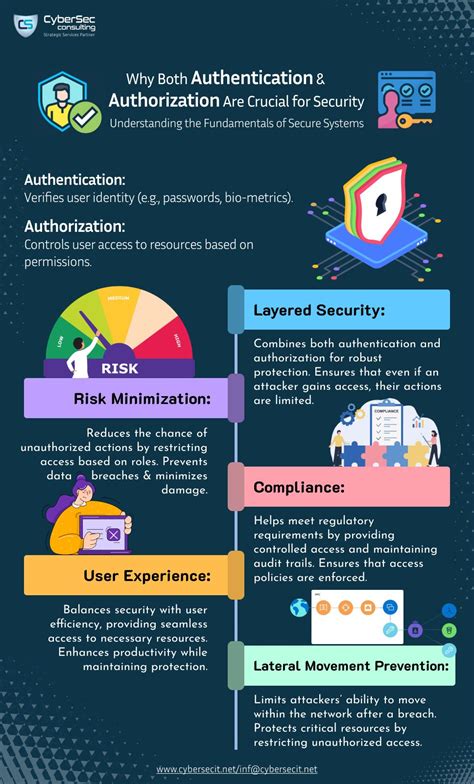 Cybersec Consulting On Linkedin Cybersecurity Cybersecuritysolutions