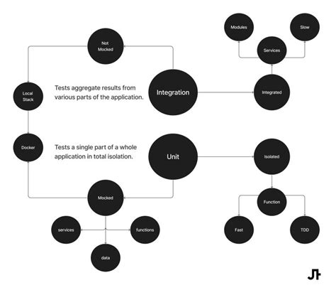 Mona F On Linkedin Testing Programming