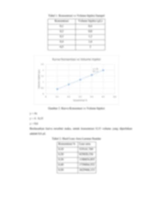 SOLUTION Laporan Praktikum Analisis Alkohol Dalam Darah Menggunakan Gas Chromatography Studypool