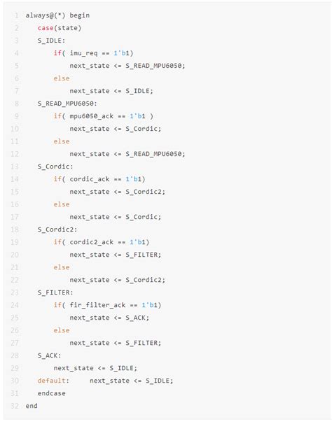 Fpga实现mpu6050姿态解算 Fpga之旅 电子技术应用 Aet 中国科技核心期刊 最丰富的电子设计资源平台