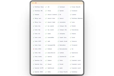 Top IP Address Blacklist Removal Tools Cons Pros
