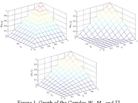 Figure 1 From Reliability Based Design Optimization With Correlated Input Variables Using