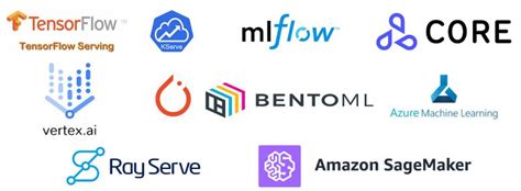 Yeswanth Kumar Medidhi On Linkedin Top 10 Tools For Deploying Machine Learning Models To