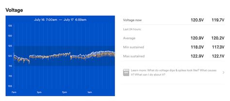 Project Fault Detection Power Quality Sense Labs Sense