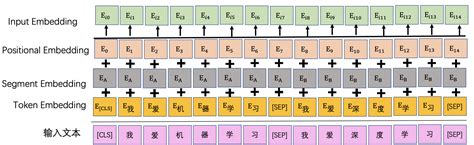 人工智能学习与实训笔记（五）：神经网络之nlp进阶—词向量模型及nlp实战paraphrase Multilingual Minilm