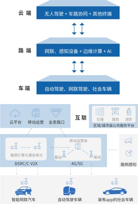 车路协同 新驱动重庆智能汽车有限公司