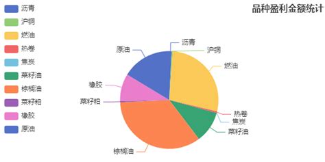 最后时刻的反超智大领峰模拟大赛3月月度榜单决出 知乎