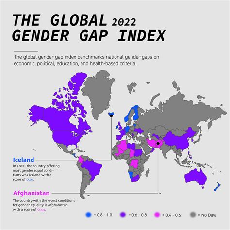 Data Visualisation Design Gender Equality — Its Ongoing