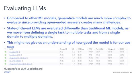 The 57 Hallucination Rate In Llms A Call For Better Ai Evaluation
