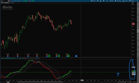 Macd With Bollinger Bands Indicator For Thinkorswim Usethinkscript