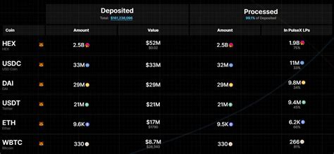 DuRtY Crypto On Twitter Let Me Get This Straight PulseChain Already Has M Worth Of