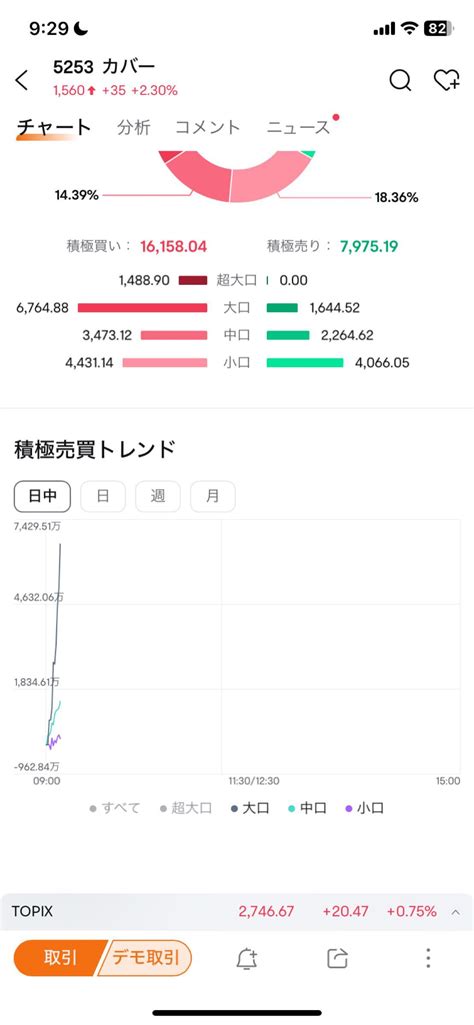No424871 大口が昇竜拳してる カバー株【5253】の掲示板 20240531 株式掲示板 Yahooファイナンス