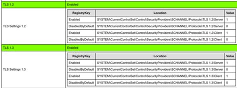 Protecting Exchange Server With TLS Practical